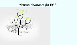 National Insurance Act 1946 by Hannah Joy on Prezi