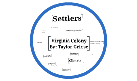 Virginia Colony by Scott Griese on Prezi