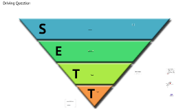SETT Framework by Tammy Dupre on Prezi