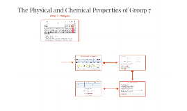 The Physical and Chemical Properties of Group 7 by Xinyi Chen on Prezi