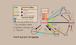 Macbeth Sociogram-Tami Oguntona by Tami Oguntona on Prezi
