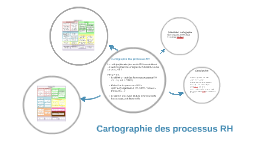 Cartographie des processus RH by Pauline GUILBOT on Prezi