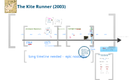 The Kite Runner - narrative structure by Mr Cobb on Prezi