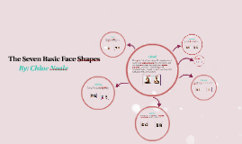 The Seven Basic Face Shapes by Chloe Neale on Prezi