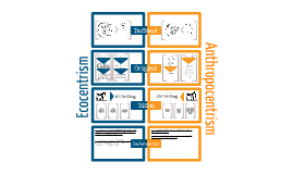 Ecocentrism vs. Anthropocentrism by Ashley Massow on Prezi