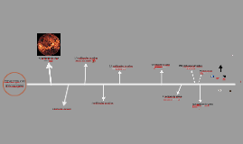 Evolusjon Polarpedia