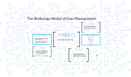 The Brokerage Model of Case Management by Jill Reichert on Prezi