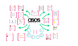 ASOS by Emma Doherty on Prezi