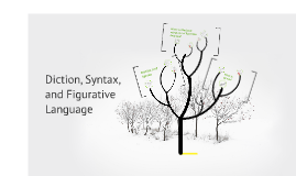 Diction, Syntax, and Figurative Language by Lilianna Meldrum on Prezi