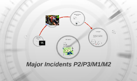 Major Incidents P2/P3/M1/M2 by Nick Fisher on Prezi