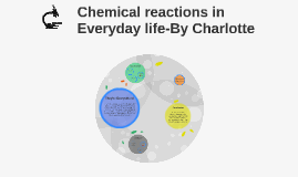 Chemical reactions in Everyday life by Charlotte Gillman on Prezi