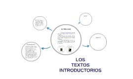 LOS TEXTOS INTRODUCTORIOS by claudia lozano ramos on Prezi