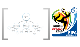 uy7 by Matias Duarte on Prezi