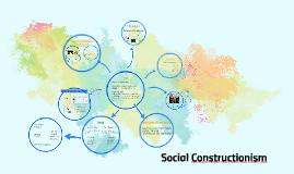 Social Constructionism by Sofi Choy on Prezi