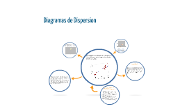 Diagrama de Dispersion by on Prezi
