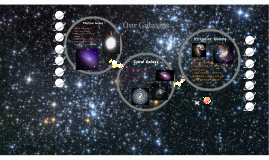 Atomic Theory Scientist Timeline by on Prezi