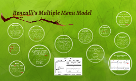 Renzulli’s Three Ring Conception of Giftedness by Sav Taylor on Prezi