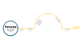 Fences: Plot Analysis by Devin Horejsi on Prezi