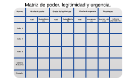 Matriz de poder, legitimidad y urgencia. by Alice Araujo on Prezi