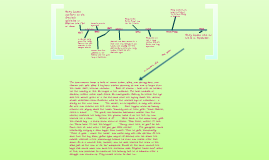Gold Rush timeline By Mercedes and Claudia. by Veronica Alexander on Prezi