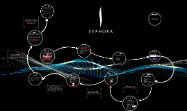 Sephora Presentation by Lucie Hasincová on Prezi