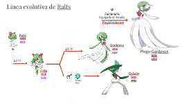 Linea evolutiva de Ralts by Exio Van Garen on Prezi