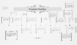 Fascism Timeline by Janessa Rochefort on Prezi