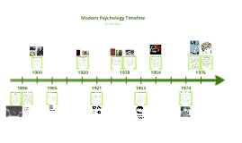 Modern Psychology TImeline by Sarah Taylor on Prezi