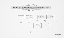 I Am Malala by Malala Youfaszai Timeline Part 1 by Morgan Scott on Prezi