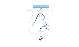 HPLC Method Development Flow Chart by Christopher Hendy on Prezi