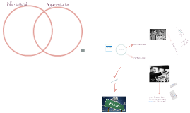 Informative vs. Argumentative by Larissa Ley on Prezi