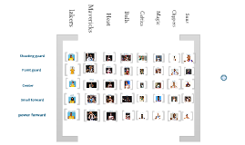 periodic table of basketball players by bilal qureshi on Prezi