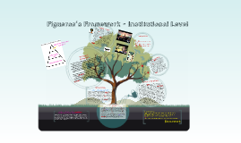 Figueroa's Framework - Institutional Level by Miss Brennan on Prezi