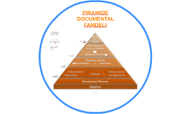PIRAMIDE DOCUMENTAL FANDELI by Mary Clear Bello Vega on Prezi