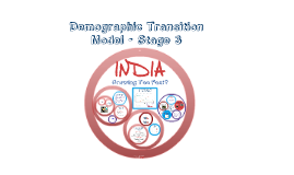 DTM Stage 3 - India by Tom Hopkins on Prezi