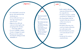 Venn Diagram of Algernon and Jack by Kent Penicook on Prezi