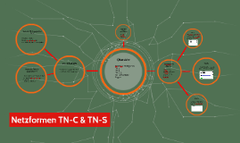 Netzformen TN-C & TN-S by Fabian Gusek on Prezi