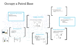 Occupy a Patrol Base Presentation by Bradley Miyashiro on Prezi