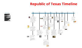 Republic of Texas Timeline by Ella Luebbe on Prezi
