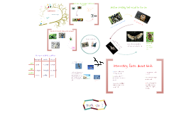 Organic Language Acquisition by Daniel Carr on Prezi