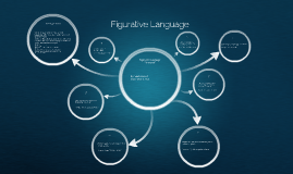 Figurative Language "Shampoo" by Mark Howell on Prezi