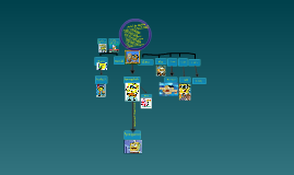 Spongebob family tree by angela yao on Prezi