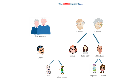 How much does Justin bieber make? by mariam hannna on Prezi
