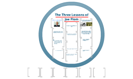 the three lessons of joe flom by Houston Henson on Prezi