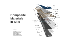Composite Materials In Skis by Andrew Turner on Prezi