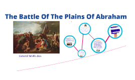 The Battle Of The Plains Of Abraham by Gunnar Anderson on Prezi