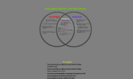 Ancient Egyptian Civilization VS Indus Valley Civilization by Clara ...