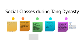 The Tang Dynasty by Alice Watson on Prezi