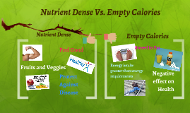 Nutrient Dense vs. Empty Calories by Morganne Borsh on Prezi