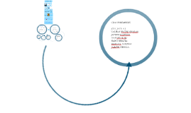 POLYNOMIALS IN REAL LIFE by JOEL JACK on Prezi